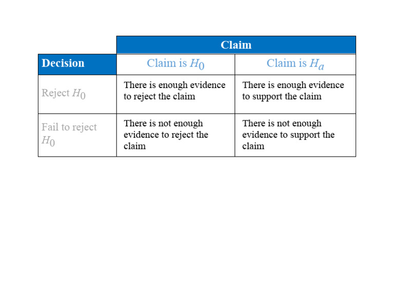 Claim Decision Rule Chart | PDF