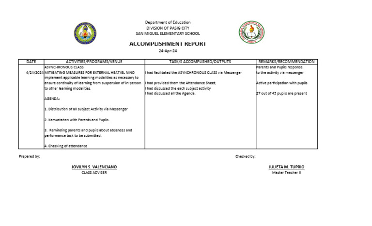 Accomplishment Report-ASYNCHRONOUS CLASS | PDF