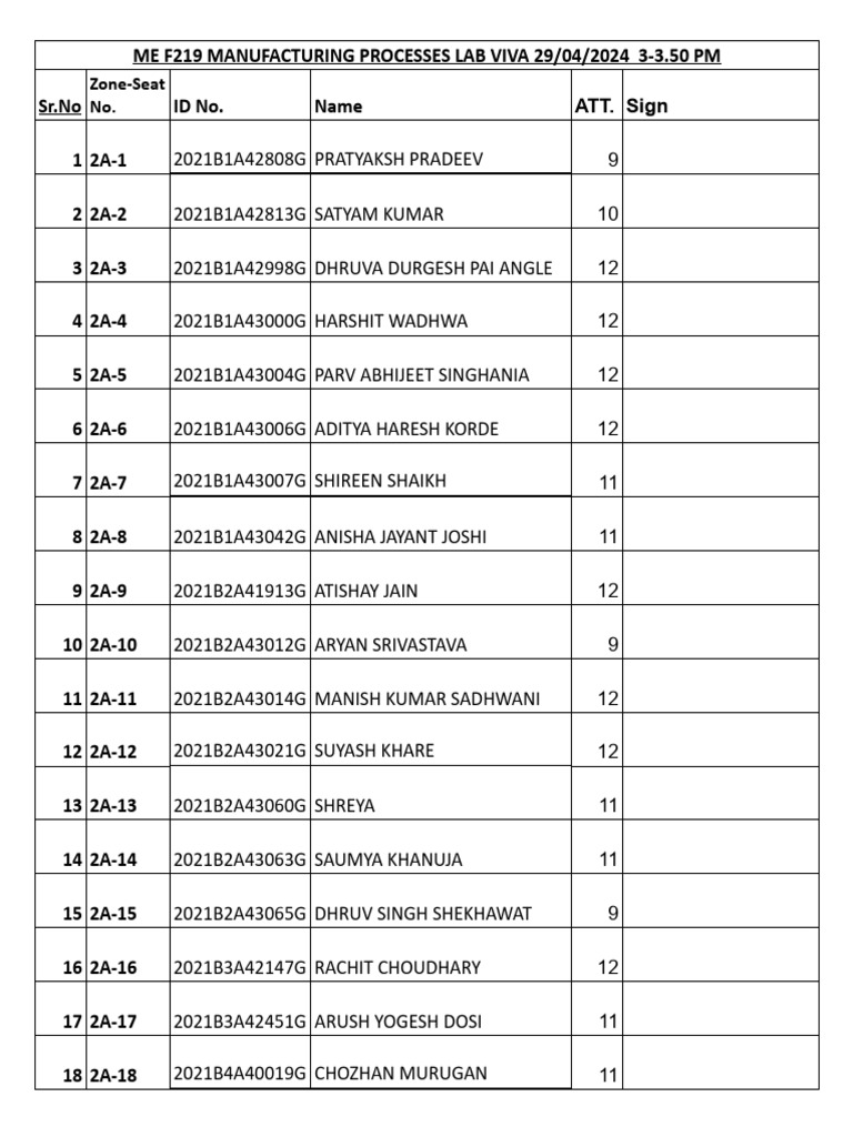 New - MP Lab Me f219-2024 - Viva Attendance | PDF