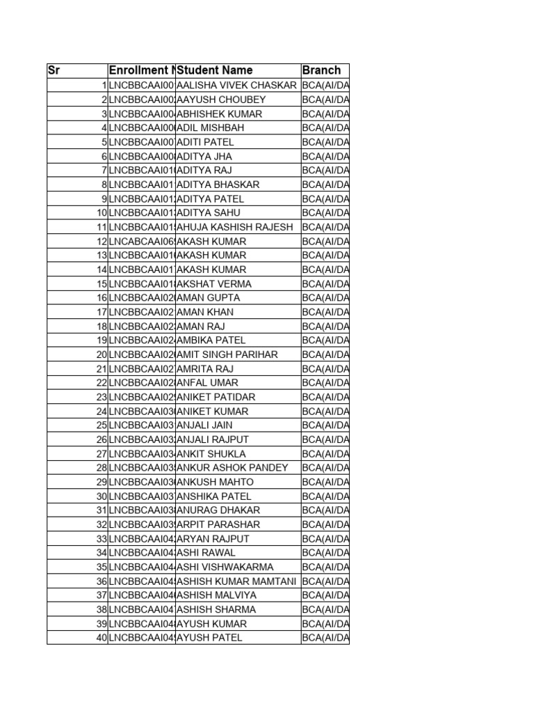Lnctu Bca Vi Sem Final List Major Project | PDF | Java Script | Bootstrap (Front End Framework)