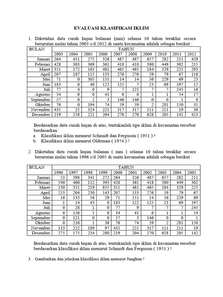 Latihan Soal Klasifikasi Iklim | PDF