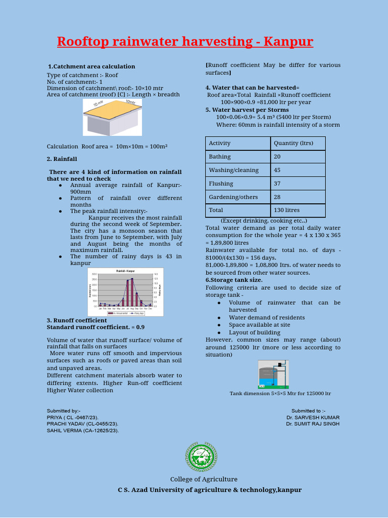 SCW 121 Assignment | PDF | Surface Runoff | Water