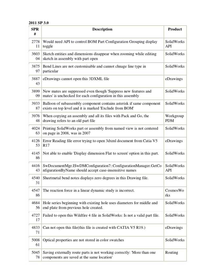 SW2011 SP3.0 Fixes | PDF | Portable Document Format | Application ...
