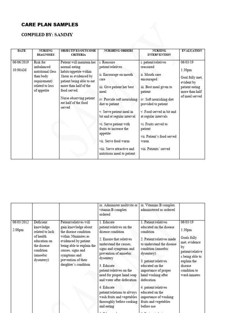 CARE PLAN Sample | PDF | Nursing | Pain