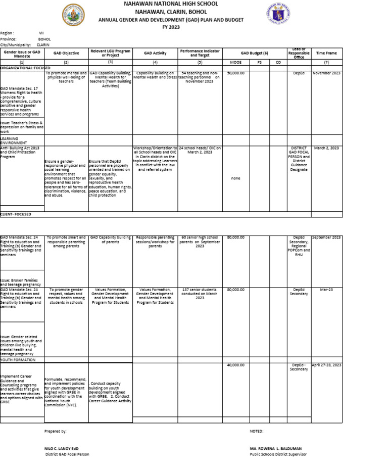 Gad Plan 2023 | PDF | Justice | Crime & Violence