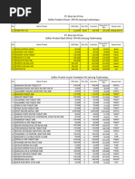 Daftar Obat Prekursor | PDF | Medicine | Psychopharmacology