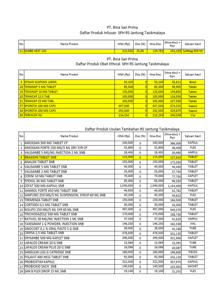 PT. Bina San Prima Daftar Produk Infusan SPH RS Jantung Tasikmalaya ...