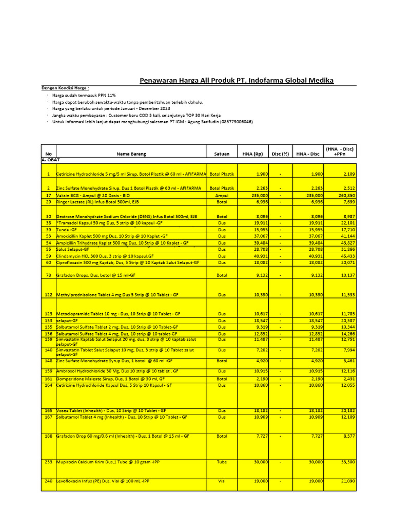 SPH Pt. Igm | PDF | Drugs | World Health Organization