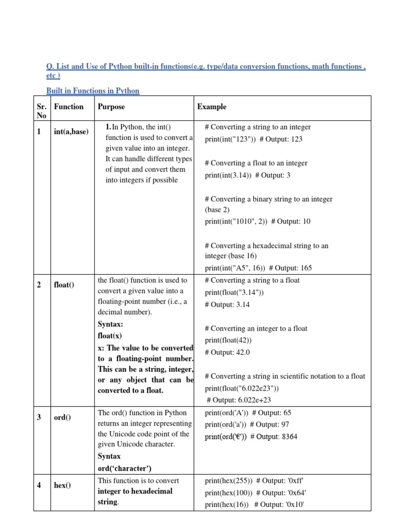 Unit 4 Python Pdf Parameter Computer Programming Scope Computer Science 