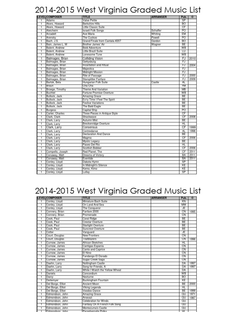 Graded Music List 2015 | PDF | Johannes Brahms | Johann Sebastian Bach