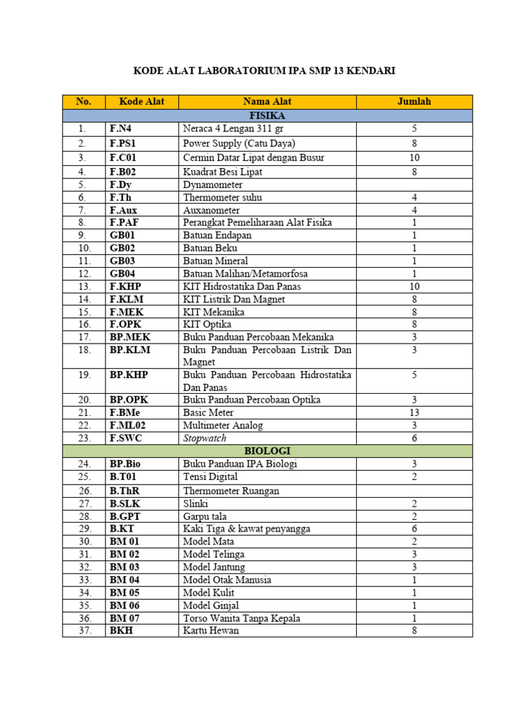 Kode Alat Laboratorium Ipa SMP 13 Kendari | PDF