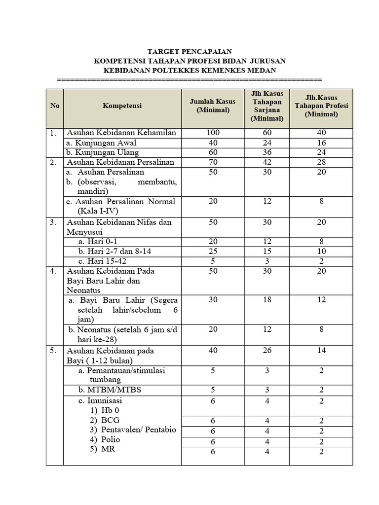 Target Pencapaian Sarjana Terapan Kebidanan | PDF