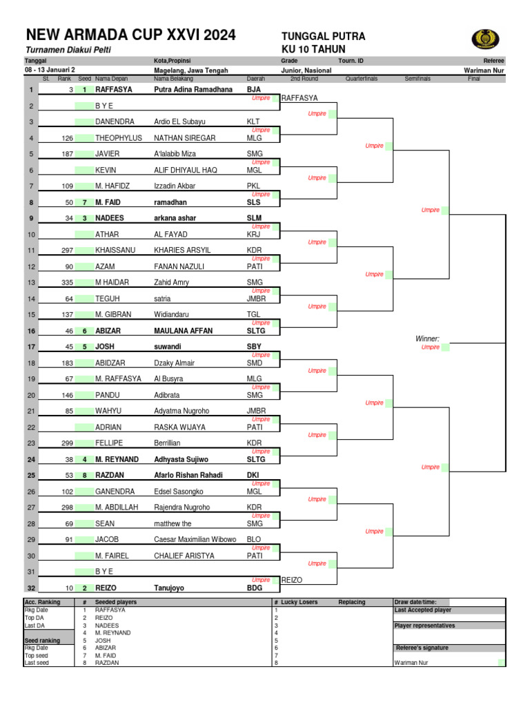 Draw New Armada Cup Xxvi 2024 | PDF | Sports