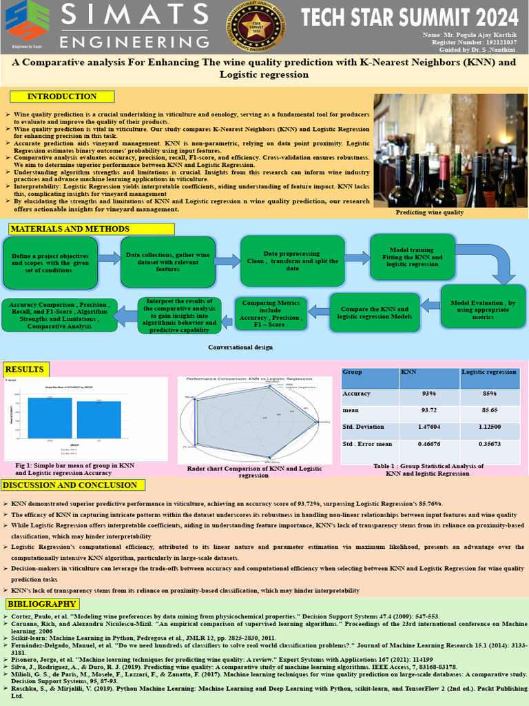 1st Poster | PDF | Regression Analysis | Logistic Regression