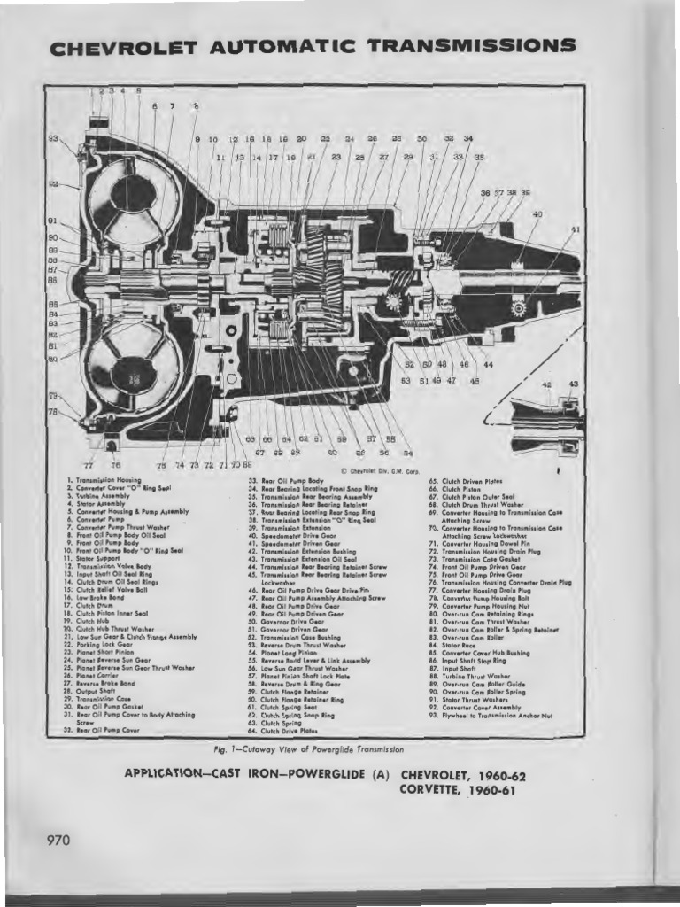 Powerglide Transmission Overview | PDF | Clutch | Pump