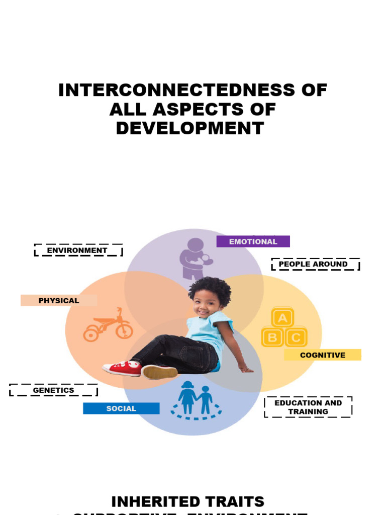 5 Interconnectedness of All Aspects of Development | PDF | Motivational ...