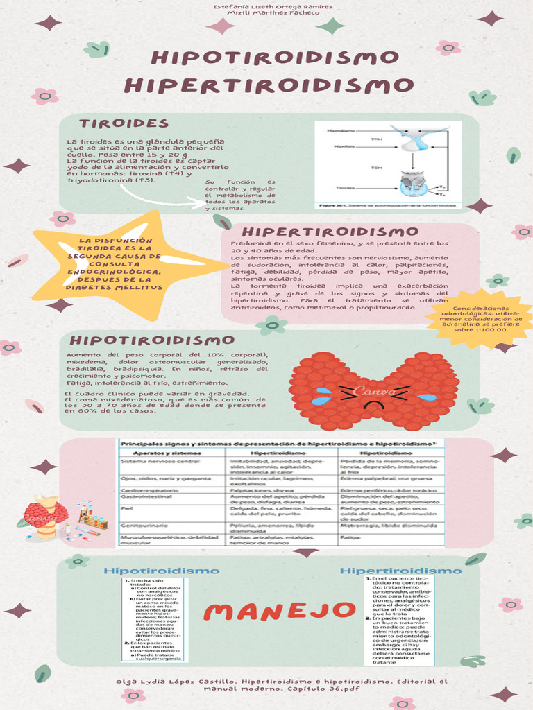 Infografía Guía Pasos para Mejorar La Autoestima Doodle Pastel Verde y ... Infografía Guía Pasos para Mejorar La Autoestima Doodle Pastel Verde y ...