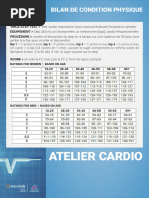 Test d'équilibre unipodal en pratique | PDF