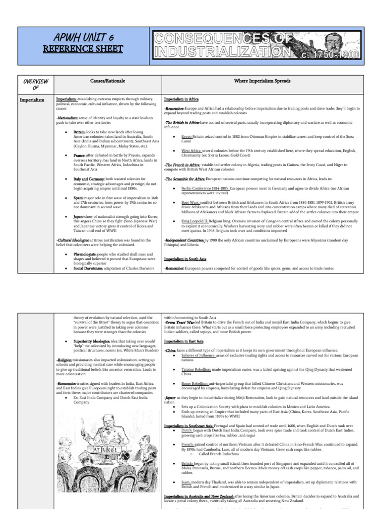 APWH UNIT 6 Cheat Sheet-1 | PDF | Imperialism | British Empire