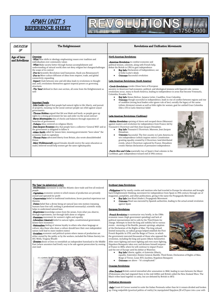 APWH UNIT 5 Cheat Sheet | Download Free PDF | Industrial Revolution ...