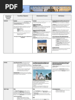 AP World History - Unit 1 - The Global Tapestry | PDF | Trade ...