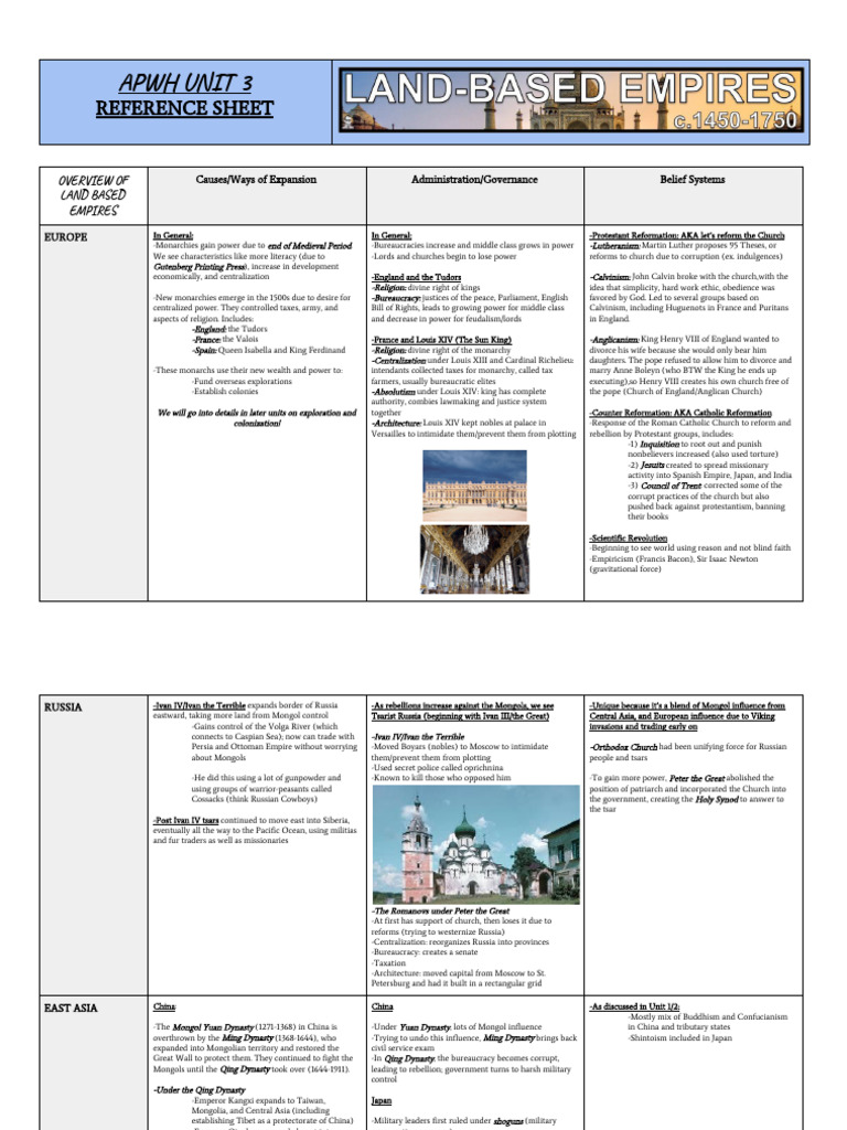 Apwh Unit 3 Cheat Sheet-1 | PDF | Russian Empire