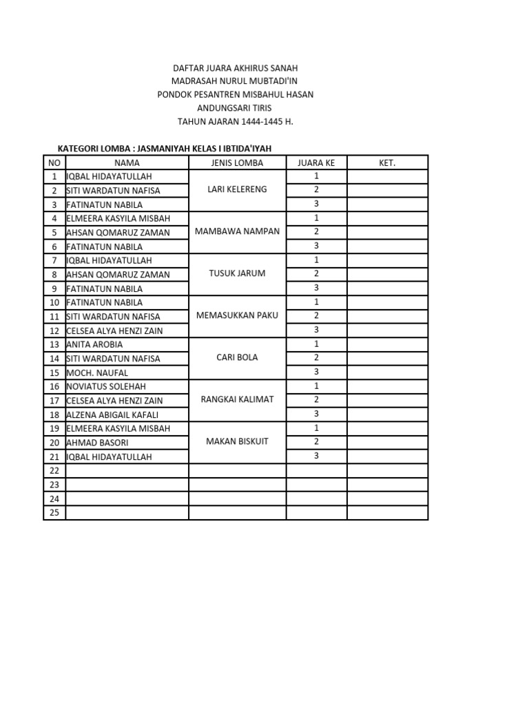 Daftar Juara Akhir | PDF