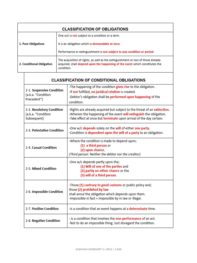 OBLICON Midterm Examination Reviewer | PDF | Contract Law | Consent