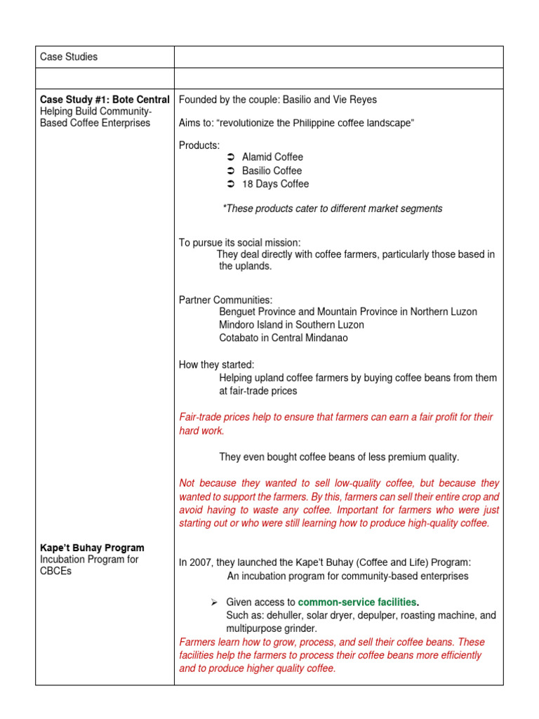Socent Exam Case Studies & Framework | PDF | Coffee | Microfinance