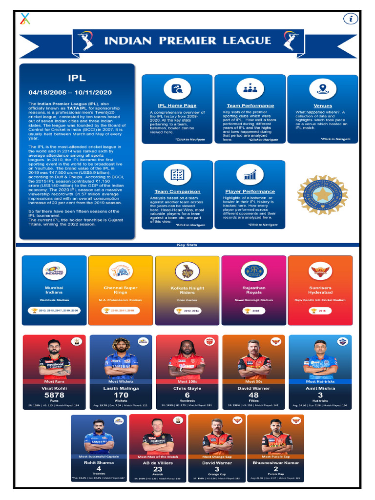 IPL Analysis | PDF | Team Sports | Cricket Competitions