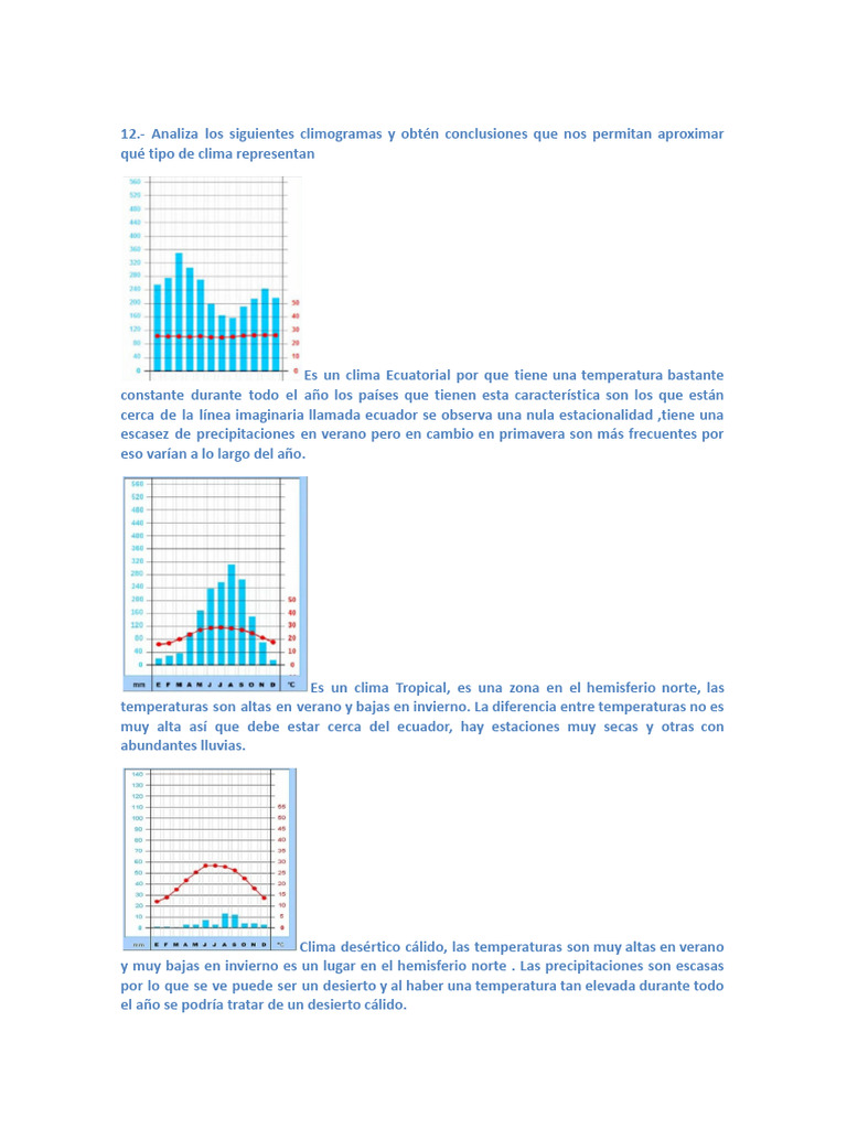 Ejercicios para Practicar Climogramas | PDF | Ecuador | Clima