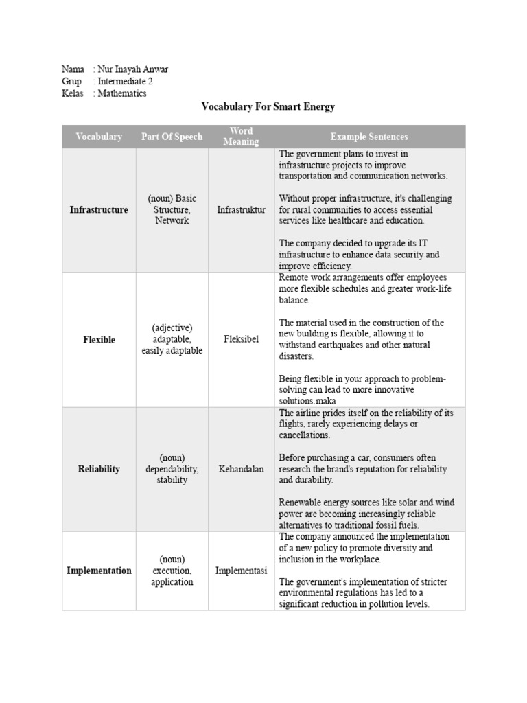 Nur Inayah Anwar Task Intermediate 2 | PDF | Efficient Energy Use ...