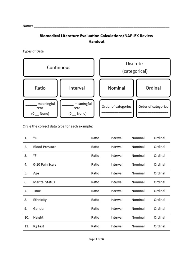 Calculations Naplex Review Handout | PDF | Level Of Measurement ...