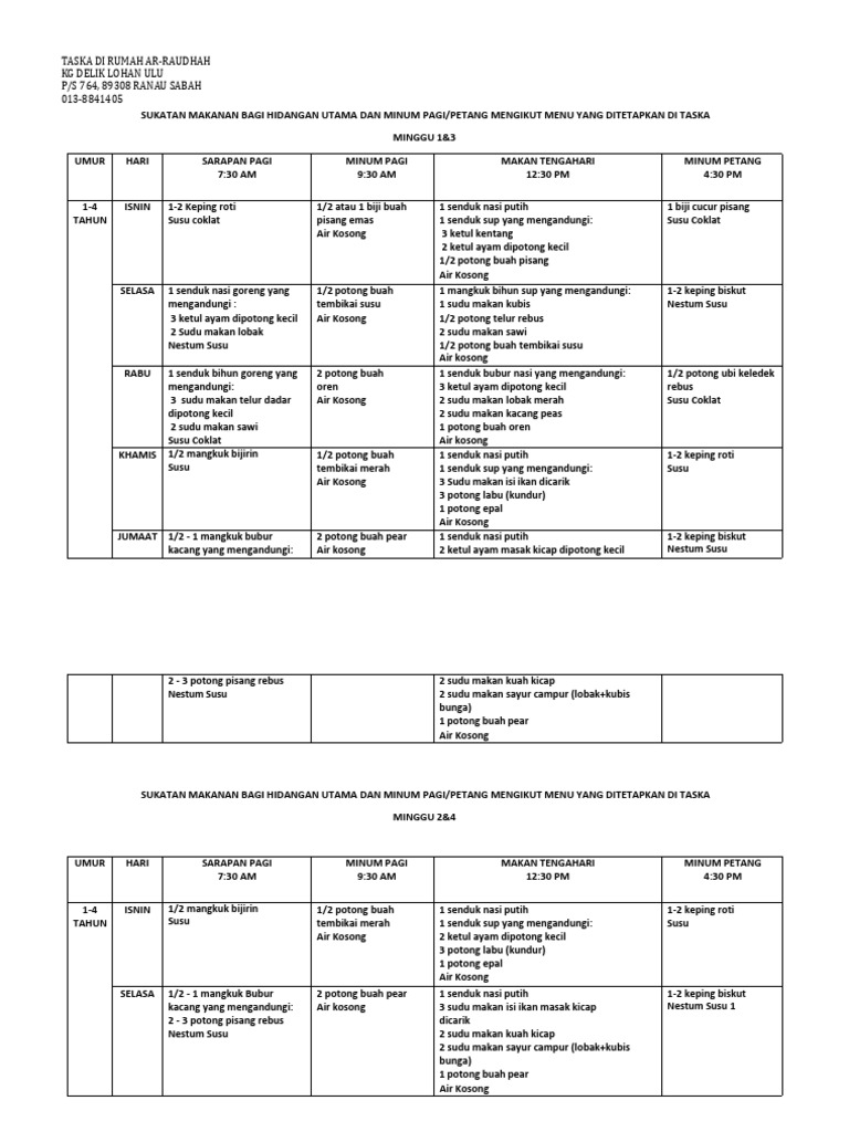 Sukatan Makanan Bagi Hidangan Utama Dan Minum Pagi | PDF