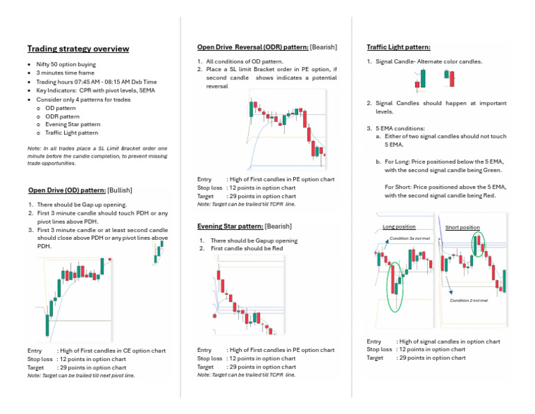 Trading Startegy 2024 | PDF | Financial Markets | Market (Economics)