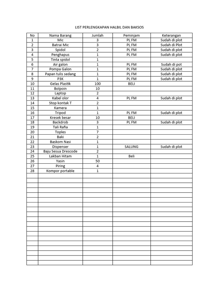 LIST PERKAB HALBIL BAKSOS Edit | PDF