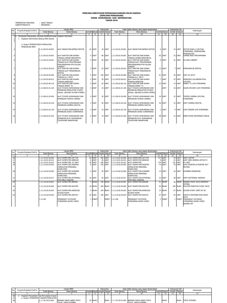 Rencana Pengadaan Rkbmd 2024 Pdf