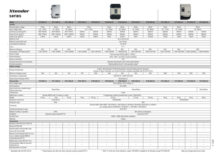 Studer Xtender Series Datasheet | PDF | Power Inverter | Analog Circuits