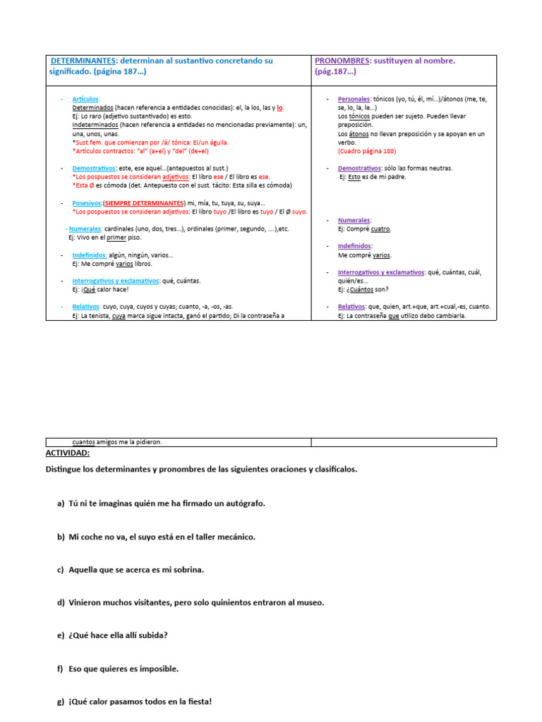 DETERMINANTES y PRONOMBRE CLASIFICACIÃ N 2 | PDF | Adjetivo | Sintaxis