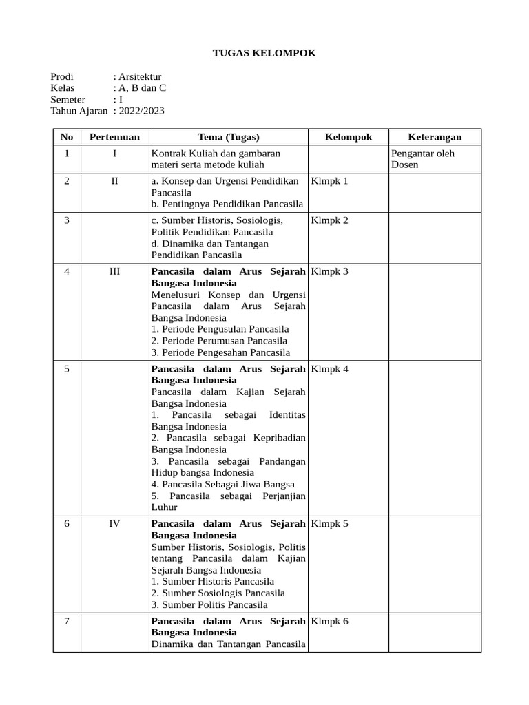 Tugas Kelompok MK Pancasila - Arstek A-B-C | PDF