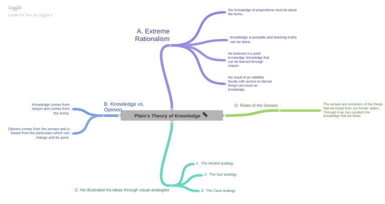 Plato's Theory of Knowledge | PDF | Knowledge | Epistemology