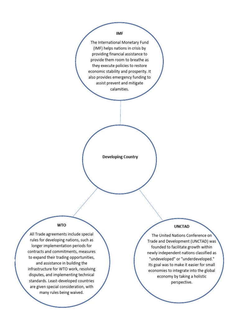 Idea Web (IMF, WTO, UNCTAD) | PDF