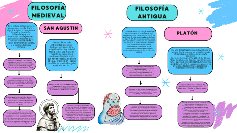 Gráfica de Mapa Conceptual Simple Rosa y Azul | PDF | Platón ...