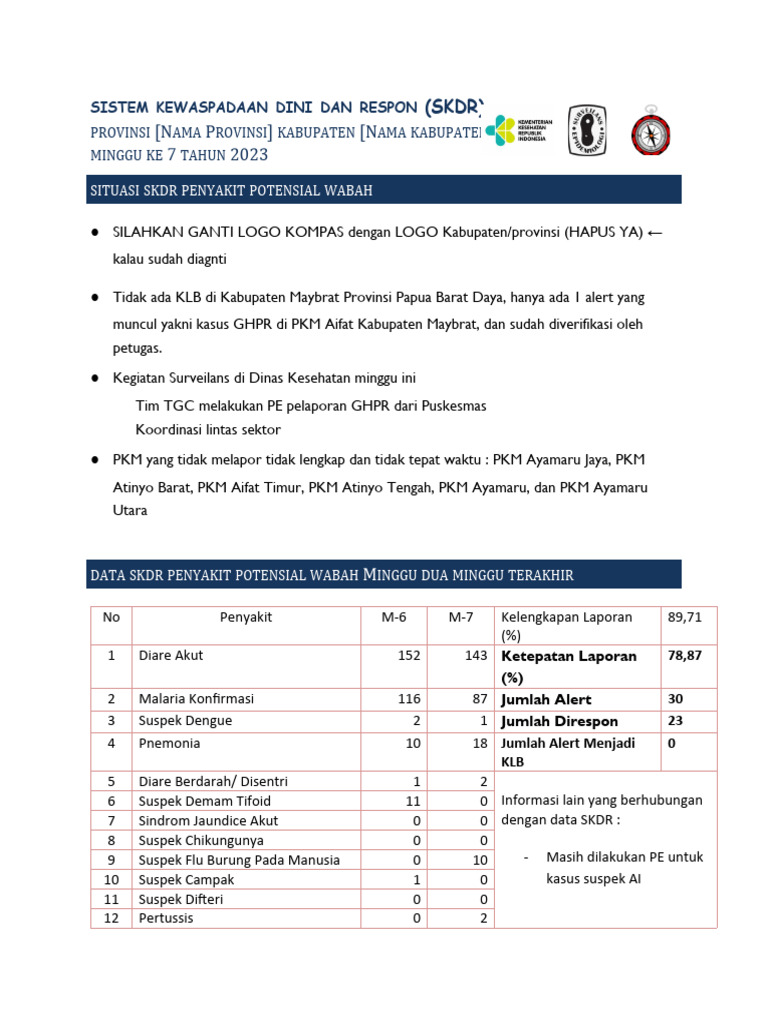 Contoh Template Bulletin SKDR | PDF