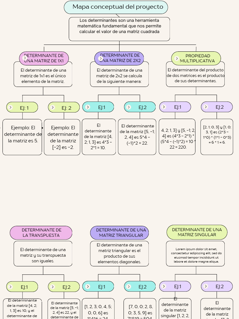 Mapa Conceptual Proyecto Cute Colores Pastel | PDF | Determinante ...