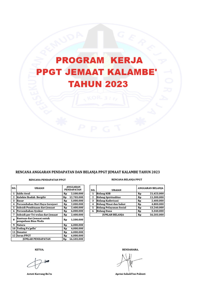Program Kerja PPGT JK 2023 | PDF