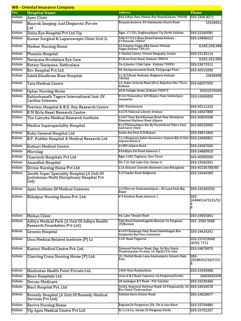 Hospital List | PDF | Kolkata | New Delhi