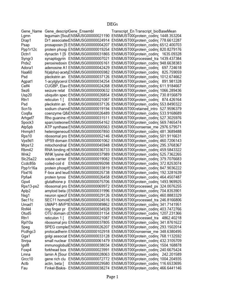 2022 5038 Moesm6 Esm | PDF | Ubiquitin | Biomolecules