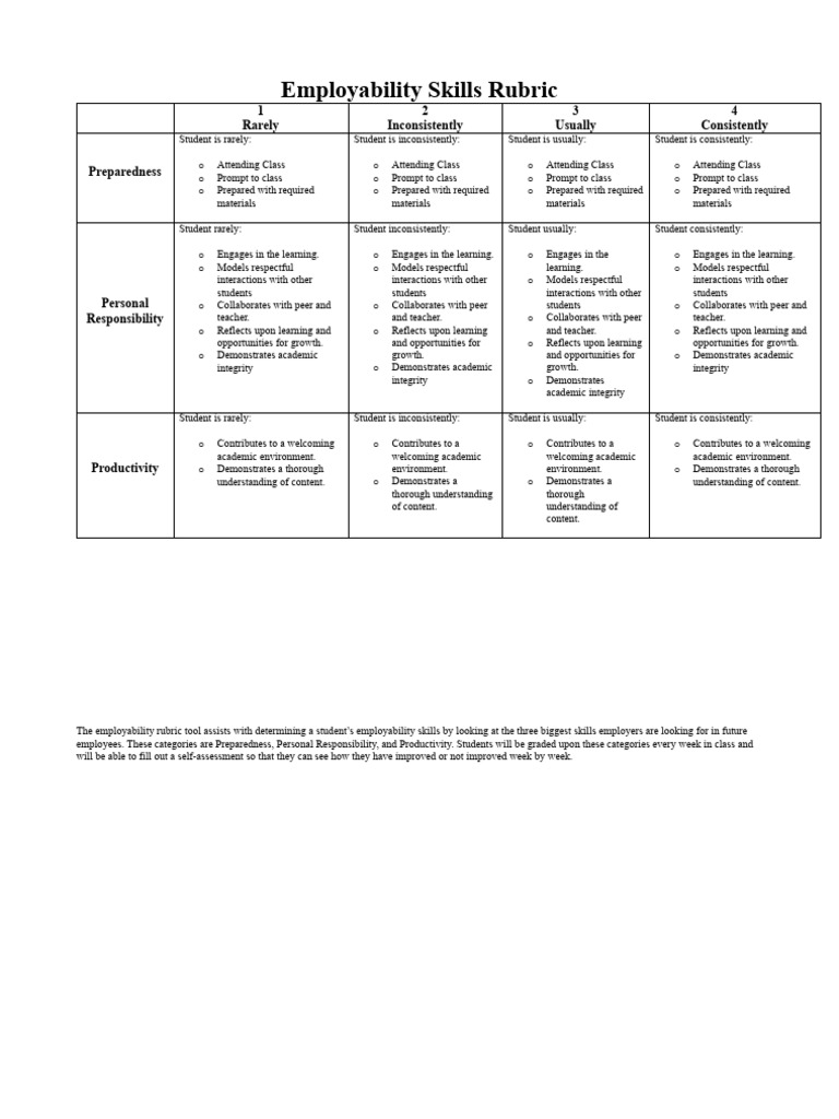 Employability Skills Rubric | PDF | Learning | Teachers