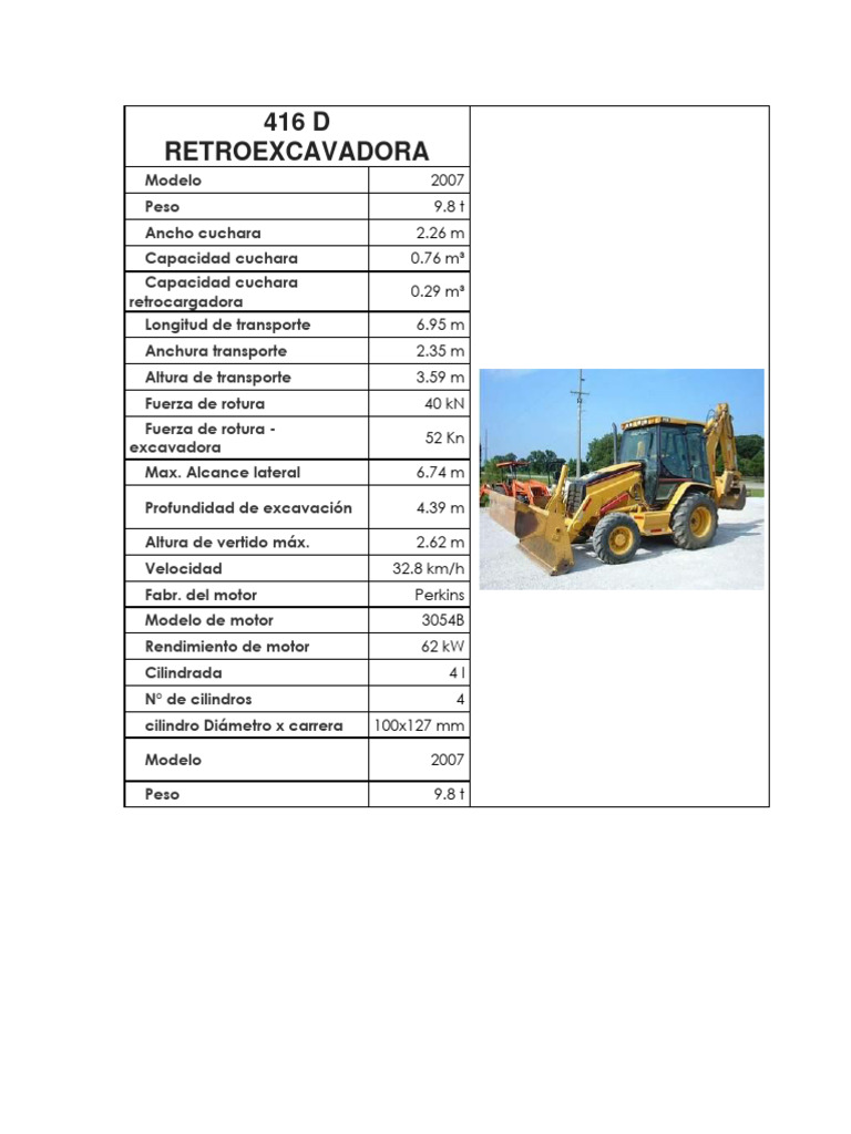 416 D Caracteristicas | PDF